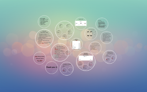 Rotational training by Aya Bitar on Prezi