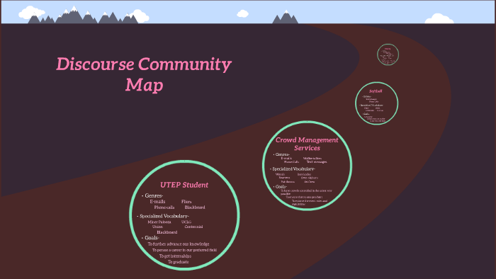 Discourse Community Map by Eunice Gonzalez on Prezi