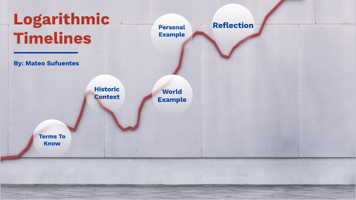 Logarithmic Timelines by Mateo Sufuentes on Prezi