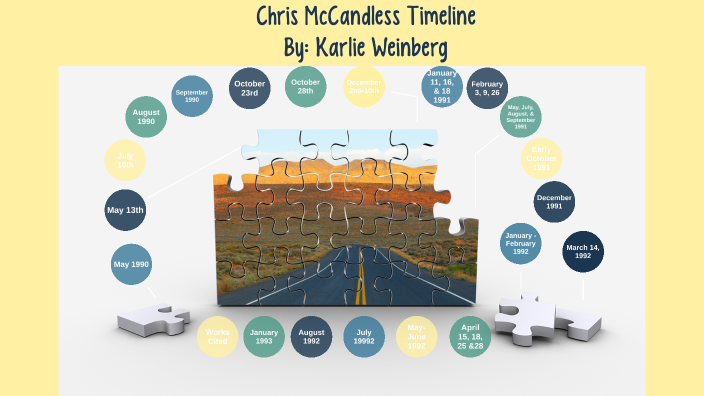 Timeline of Chris McCandless by Karlie Weinberg on Prezi