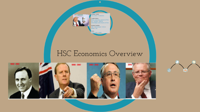 HSC Economics Overview by Paul Corso on Prezi