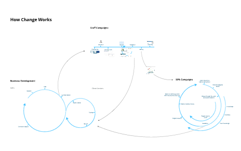 The Story of Change by Jen Perrone