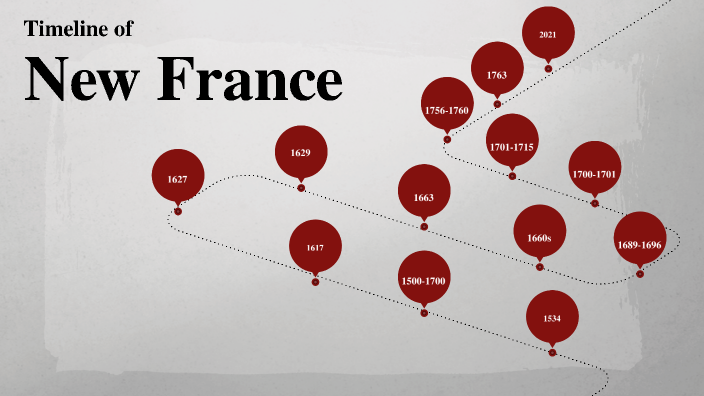 Timeline of New France by Samuel Kean on Prezi