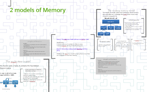 2 models of Memory by aldo cerra on Prezi