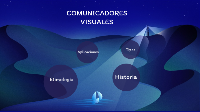 COMUNICADORES VISUALES (Podcasting) by coreano 12 on Prezi