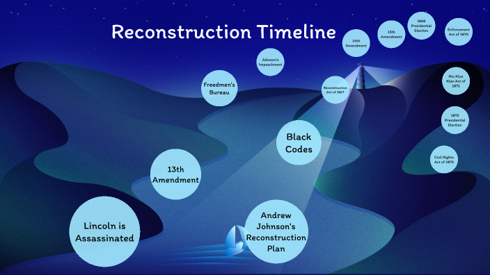Reconstruction Timeline by John Forte on Prezi
