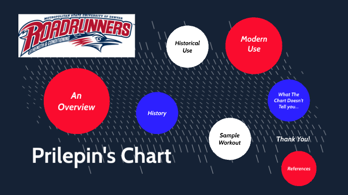 Prilepin's Chart by Derek Woody on Prezi