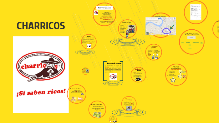 CHARRICOS by Rubi Gonzalez on Prezi