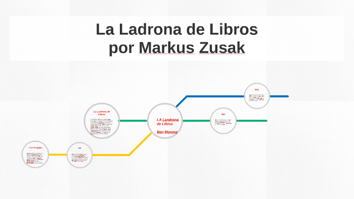 La Ladrona de Libros by Ben Morone on Prezi