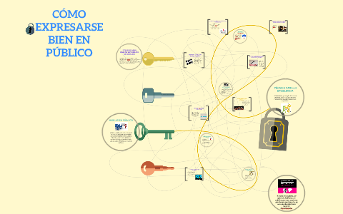 COMO EXPRESARSE BIEN EN PUBLICO by Karla Martínez on Prezi