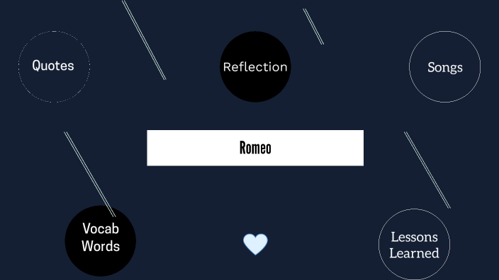 rj by Aayan Syed on Prezi