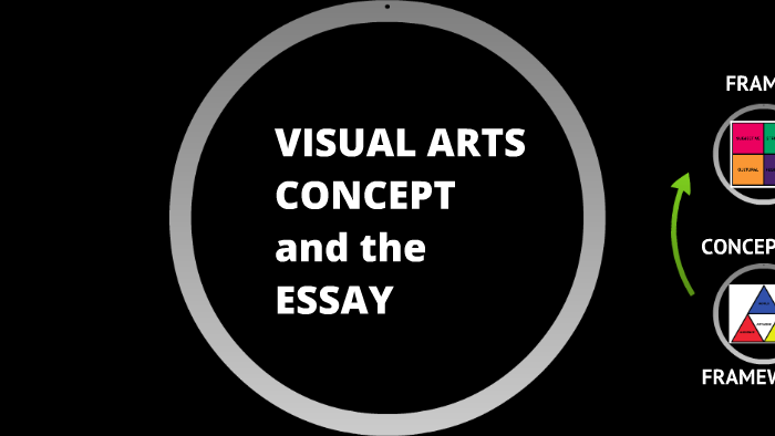 Visual Arts Concepts: Frames, Conceptual Framework, Practice by Denise ...