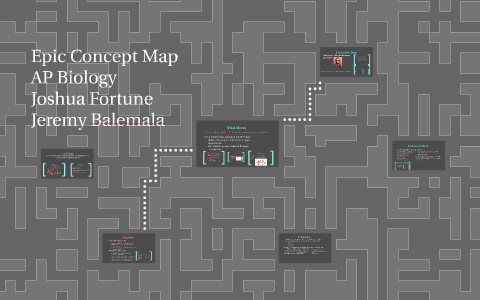 Epic Concept Map AP Biology by Joshua Fortune