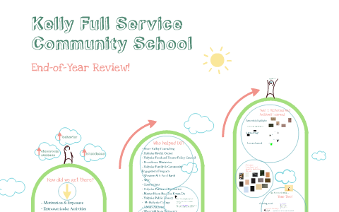 Kelly Full Service Community School by Rebecca Masters on Prezi