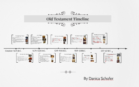 Old Testament Timeline by Danica Schofer on Prezi