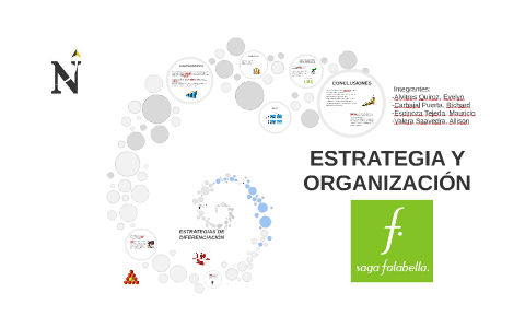 ESTRATEGIA Y ORGANIZACIÓN by Allison Valera Saavedra on Prezi