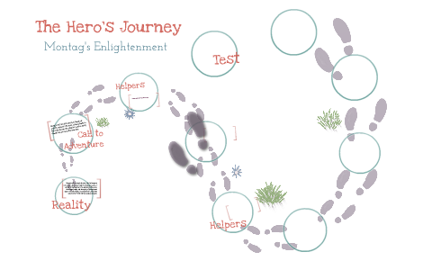 The Hero's Journey Archetype by Madison Weaver on Prezi