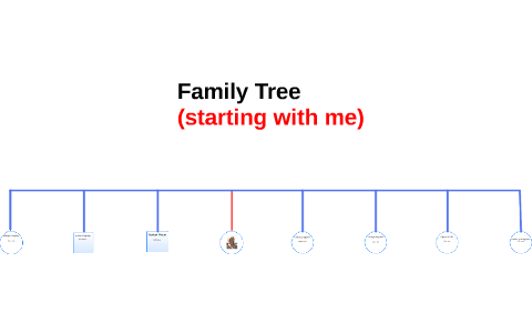 Family Tree by Danielle Moyer on Prezi