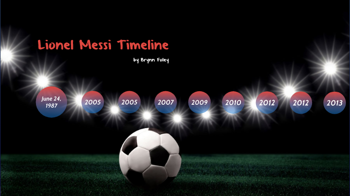 Lionel Messi's Timeline by Brynn Foley on Prezi