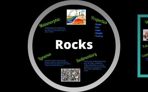 Rocks and Minerals (3rd Grade Science) by Emily Wilbor on Prezi