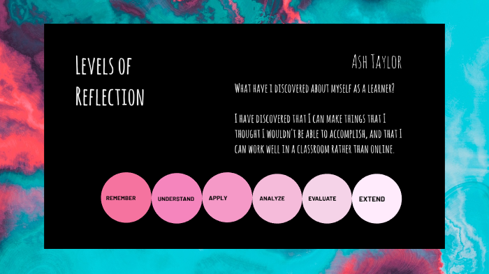 Levels of reflection by Ashlee Taylor on Prezi