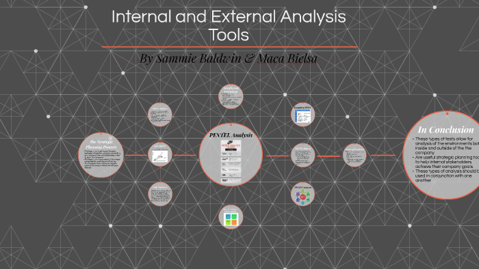 Internal Analysis Tools by Sammie Baldwin on Prezi