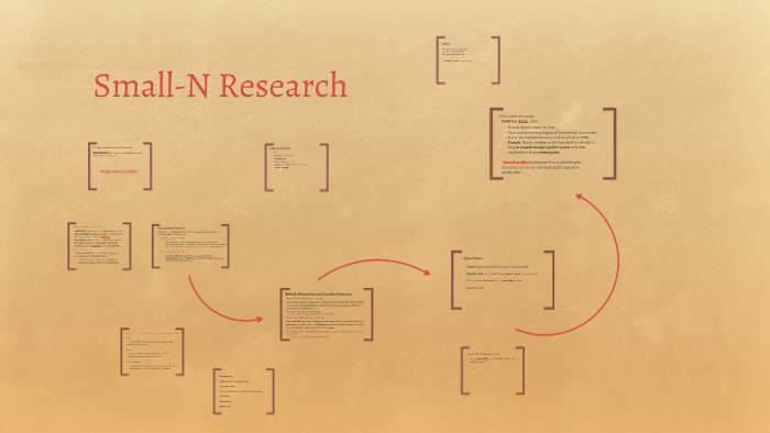 Small-N Research by Masha Zakharova on Prezi