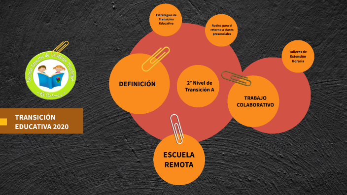 Transición Educativa 2020 by ela feriz on Prezi