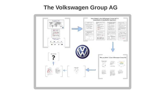 The Volkswagen Group AG by Yusuf Jalal on Prezi