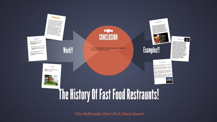 The History Of Fast Food Restraunts! by kylie battles on Prezi