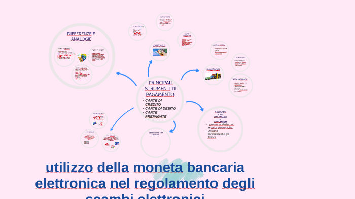 utilizzo della moneta bancaria elettronica nel regolamento d by Aurora ...
