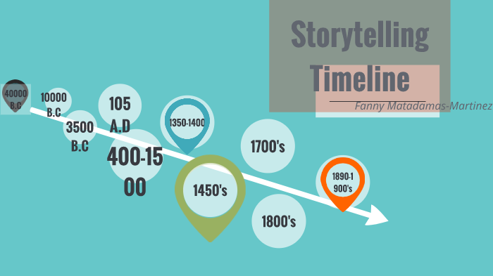 Storytelling Timeline by Fanny Matadamas on Prezi