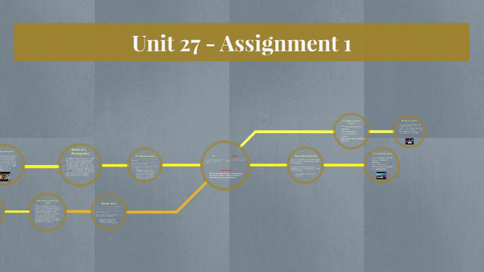 Unit 27 Assignment 1 By Josh Ellingworth On Prezi