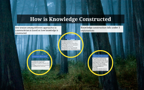 How Knowledge is Constructed by Richard Stone on Prezi