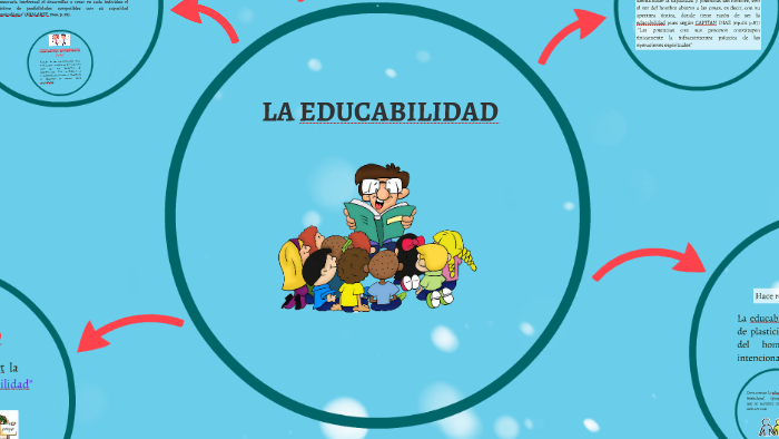 LA EDUCABILIDAD by Ana Hidalgo on Prezi