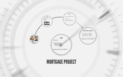 Compound Interest Project by Simi Mand on Prezi