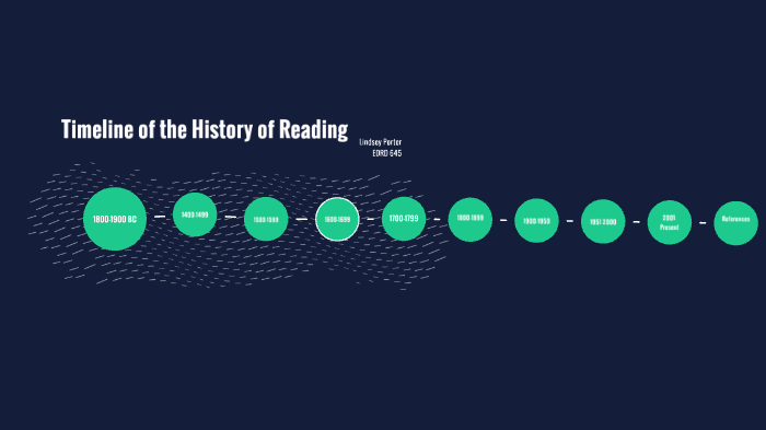 Timeline of the History of Reading by Lindsey Porter on Prezi