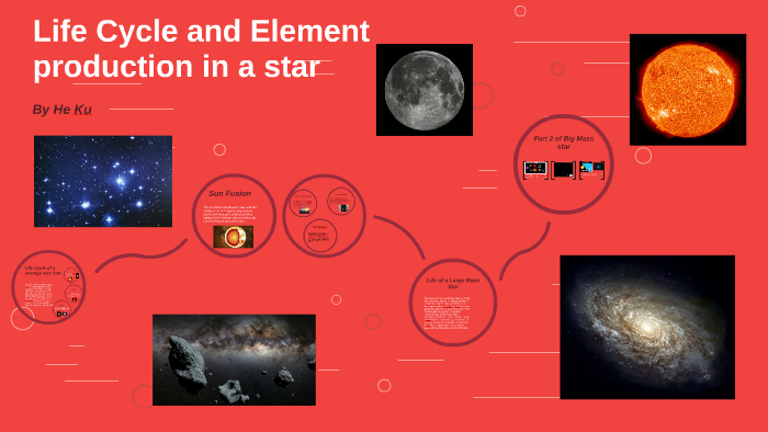 Life Cycle and Element production in a star by on Prezi