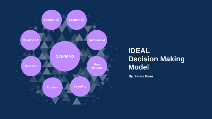 IDEAL Decision Making Model by Amani Khan on Prezi