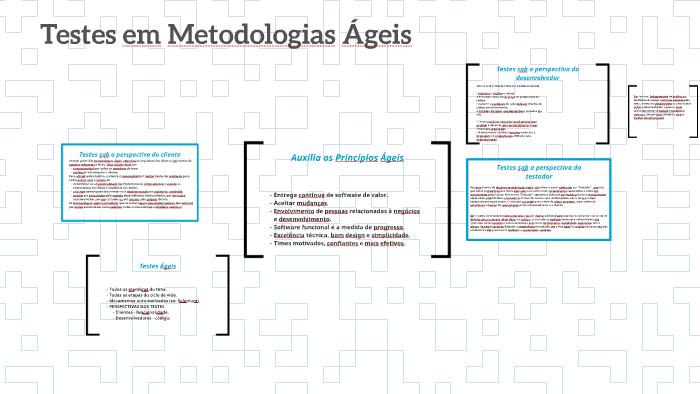 Testes em Metodologias Ágeis by James Koval on Prezi