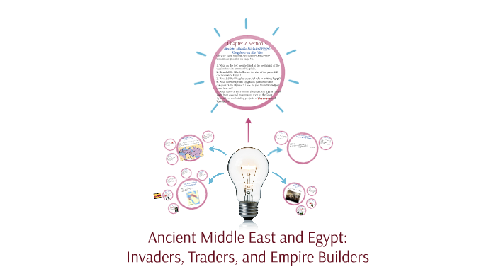 Ancient Middle East and Egypt: by Amanda Skie on Prezi