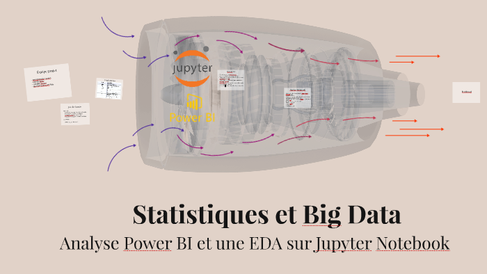 Analyse Power BI et une EDA sur Jupyter Notebook by ben rida on Prezi
