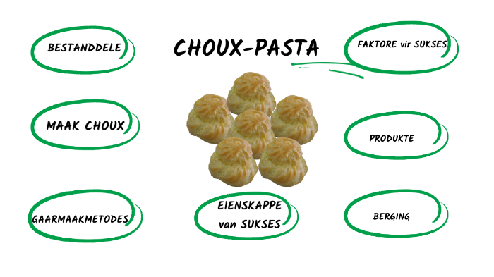CHOUX-DEEG by Hannelie Thuynsma on Prezi
