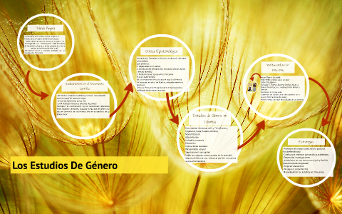 Los Estudios De Género by Paola Ocampo on Prezi