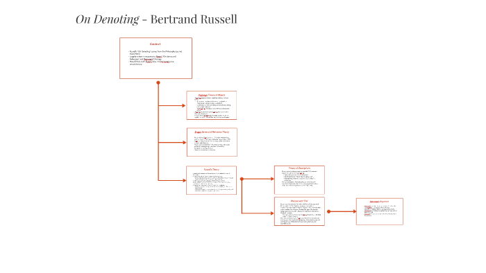 On Denoting - Bertrand Russell by Eric Fowler on Prezi