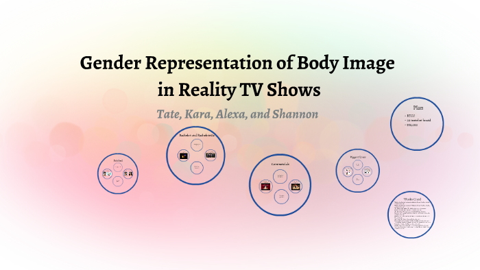 Gender Representation of Body Image by Alexa Hoefflin on Prezi