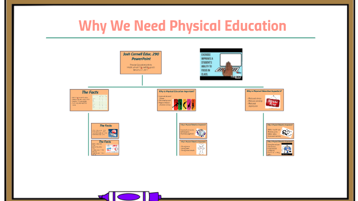 Why We Need Physical Education by Josh Cornell on Prezi