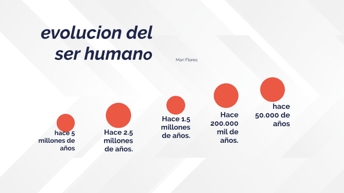 La evolucion del ser humano by on Prezi