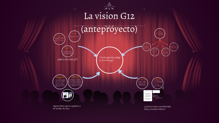 La vision G12 by juan camilo choconta molina on Prezi