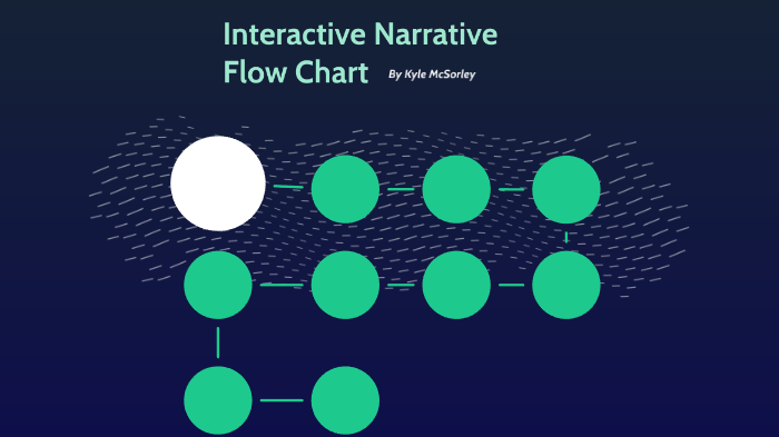 Interactive Narrative Flow Chart by Kyle McSorley on Prezi